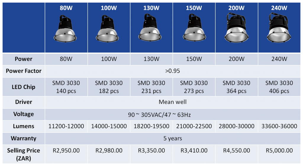 Lighting – Superwatt Power Solutions
